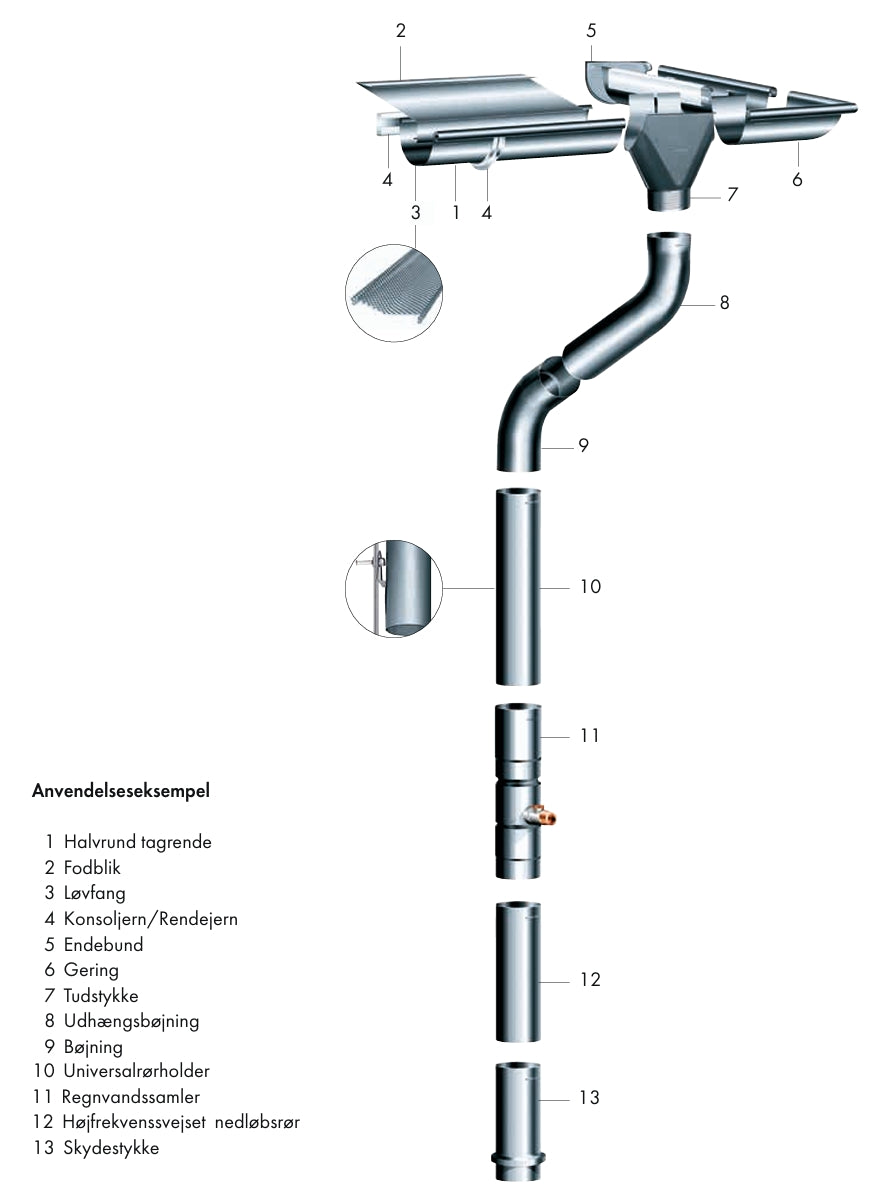 Zinktagrende - Rheinzink system til lodning — BLIKSHOP.DK